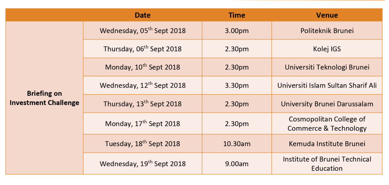 Investment Challenge - Brunei Darussalam Capital Market Association